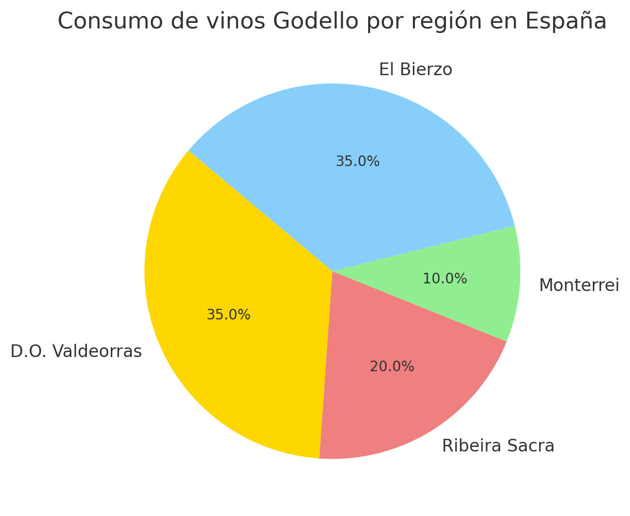 Godello: Historia, características y maridajes de esta uva blanca gallega