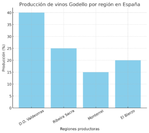 Godello: Historia, características y maridajes de esta uva blanca gallega